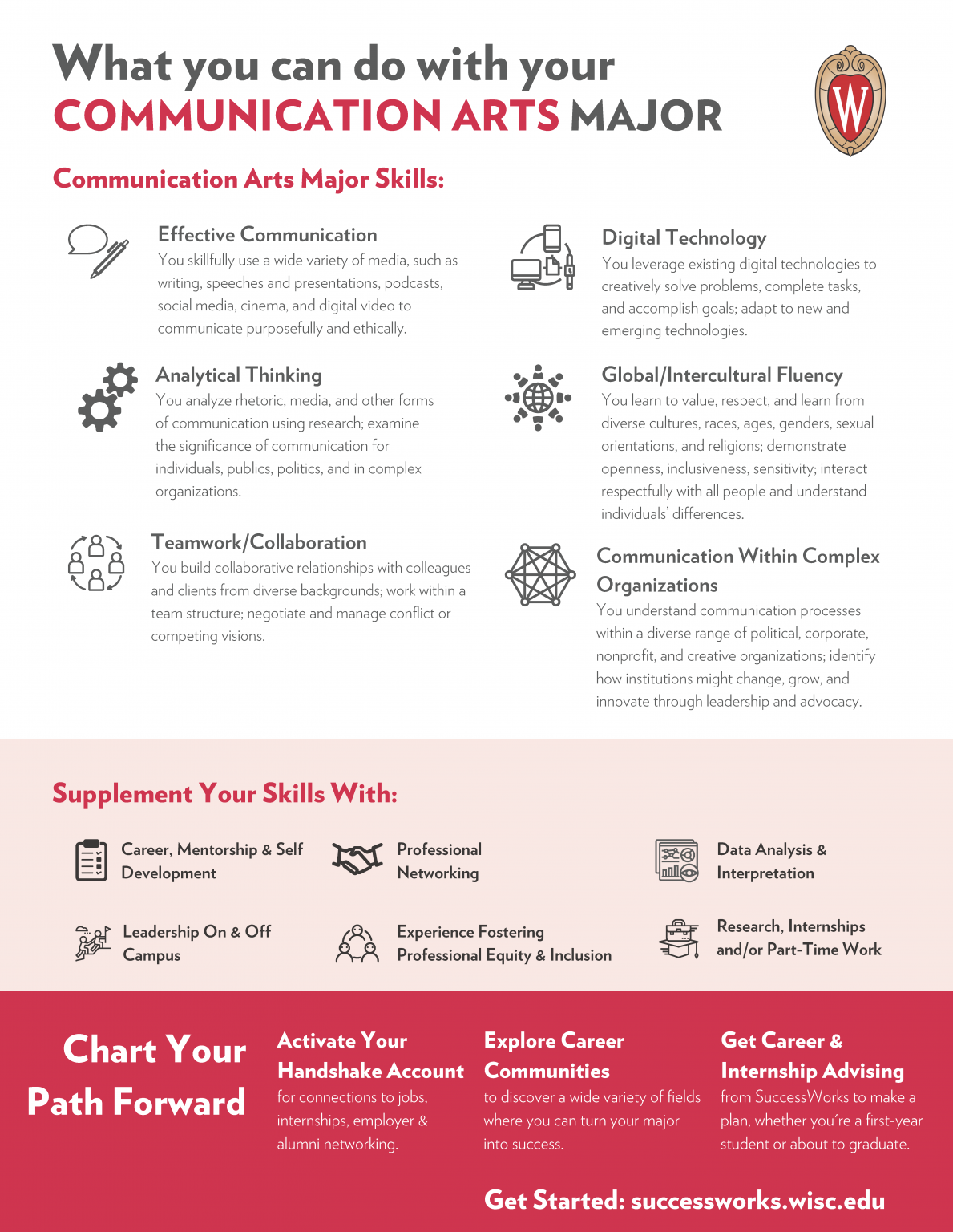 Careers – Department of Communication Arts – UW–Madison